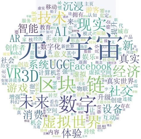 元宇宙大白话解释截图