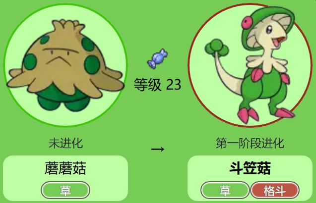 蘑菇大冒险进化什么角色最好