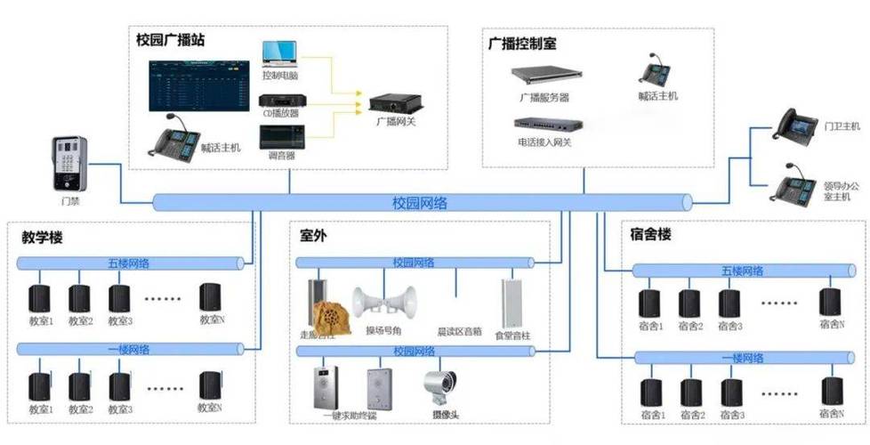 ip广播系统布线图截图