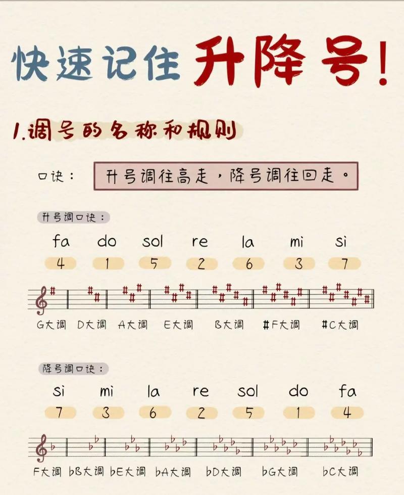 升降调图标