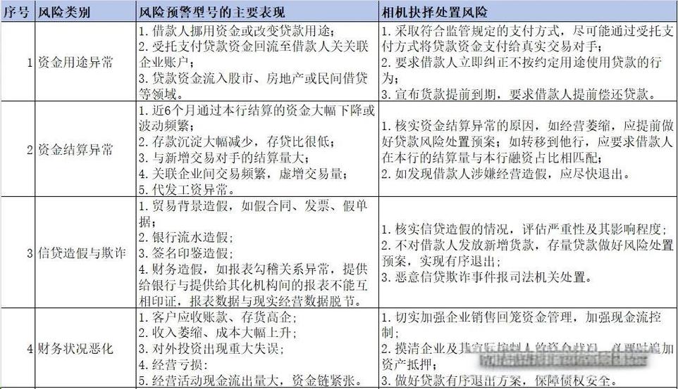 风险预警制度图标
