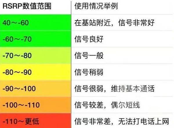 wifi信号强度标准图标