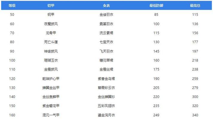 梦幻西游装备属性模拟器图标