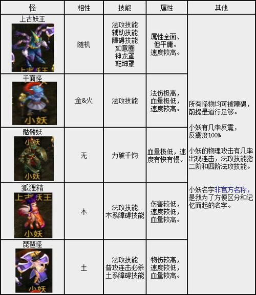 问道100级超级boss配置图标