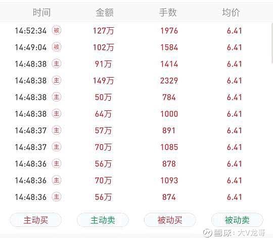 被动买入是什么意思截图