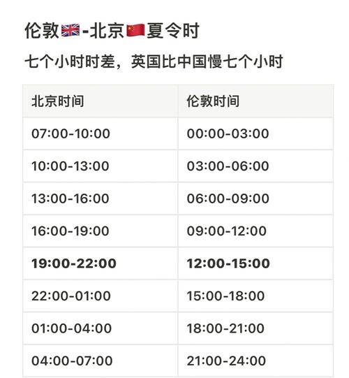 如何显示两个国家时间图标