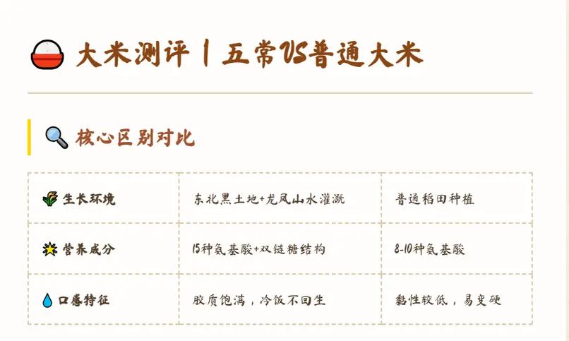 五常大米是哪五常?
