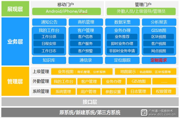 广告客户经理的工作内容图标