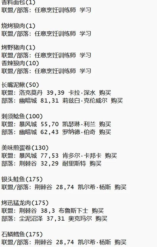 tbc烹饪1-375攻略图标