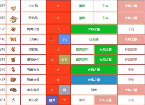 口袋妖怪的特性介绍图标