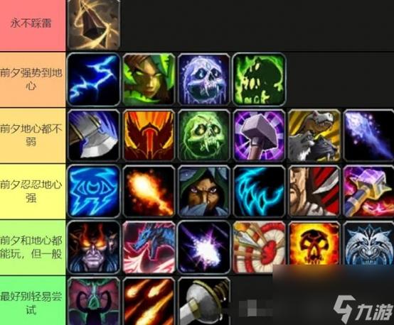 魔兽世界练级最快职业图标