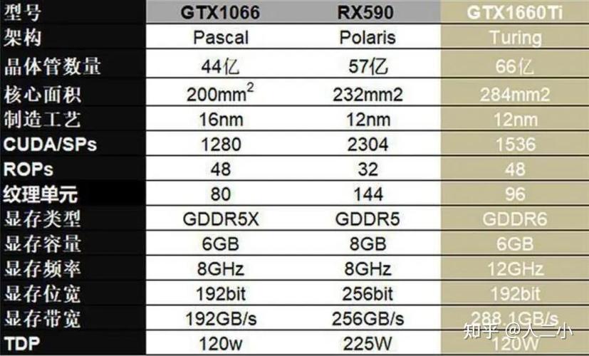 1060相当于图标