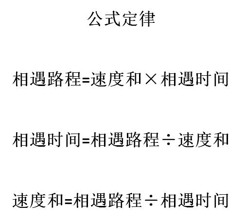 两车相向开出相遇问题图标