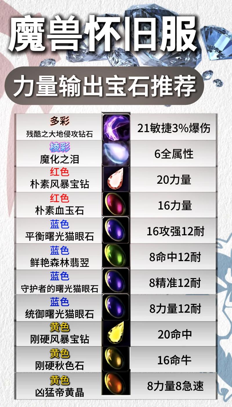 魔兽世界 珠宝图片大全图标