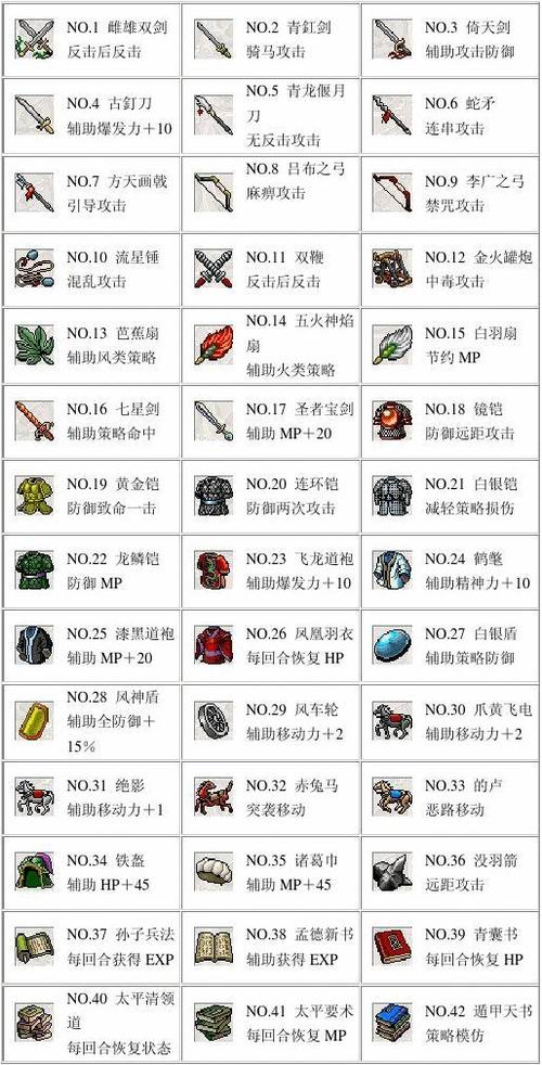 三国志刘备传全宝物破解版图标