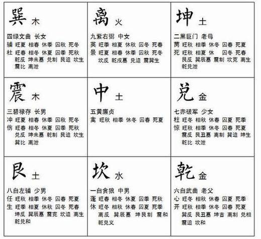 九宫八卦口诀图标