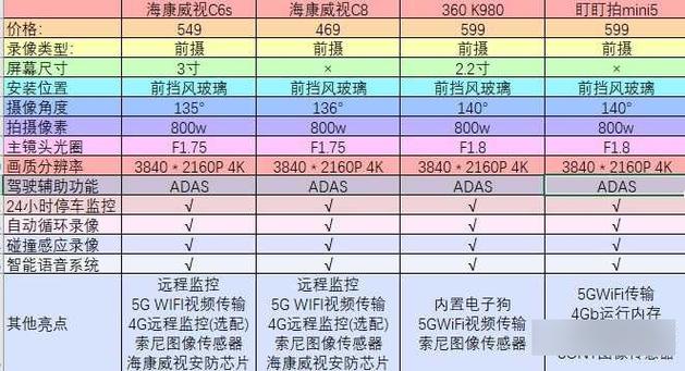 4k120帧和4k60帧的区别图标