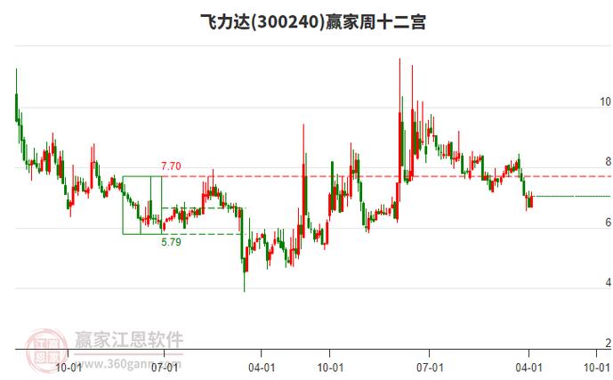 飞力达股票股吧