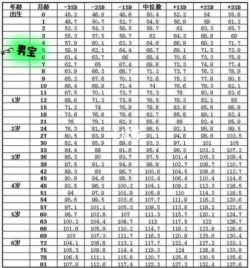 宝宝标准表最新版图标