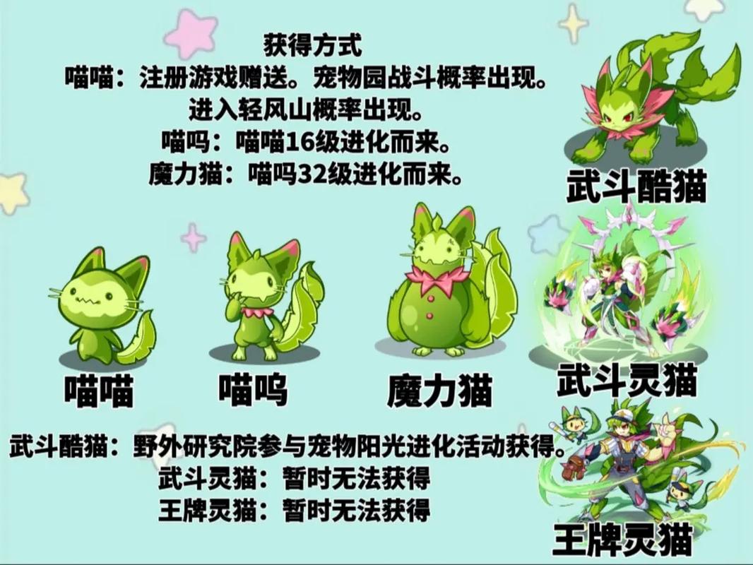 洛克王国喵喵超进化图标