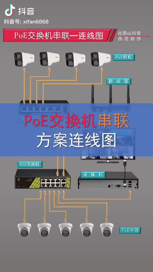 poe交换机是哪几芯供电图标