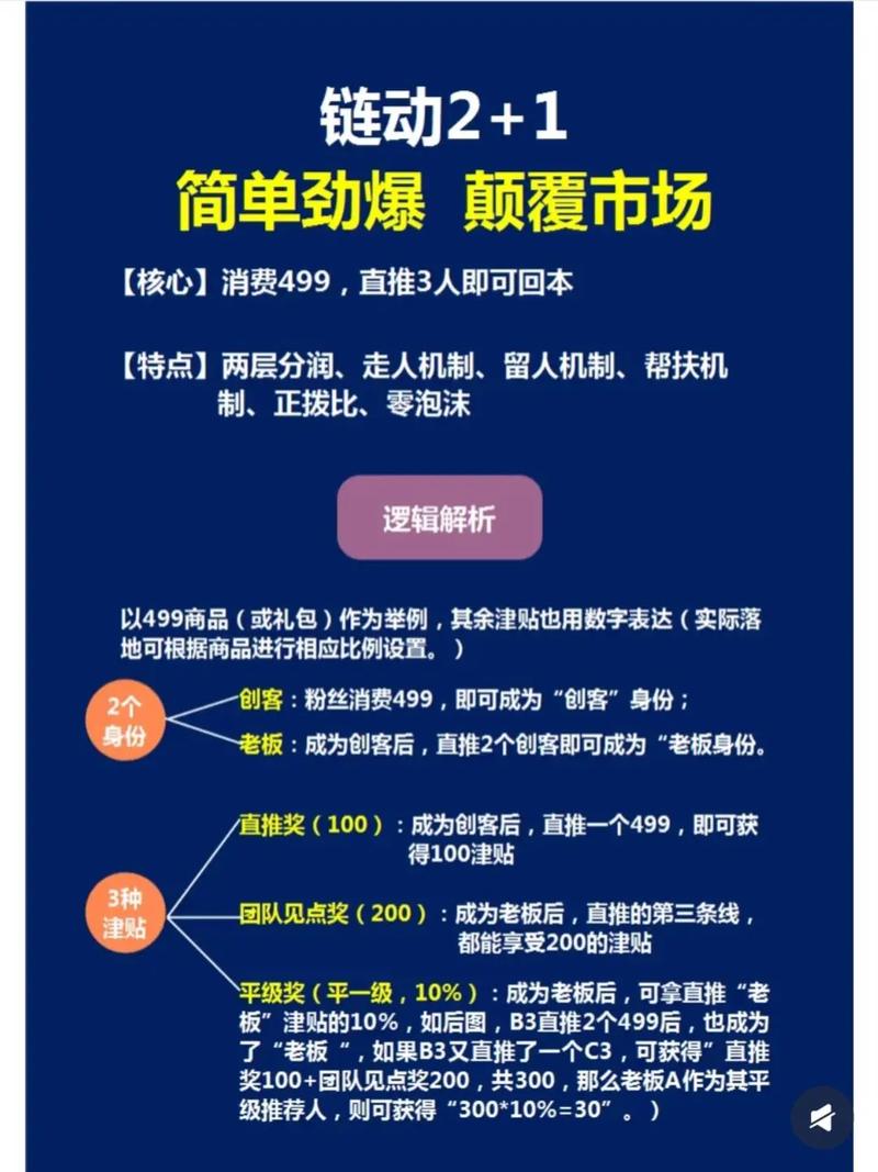 链商靠什么赚钱图标