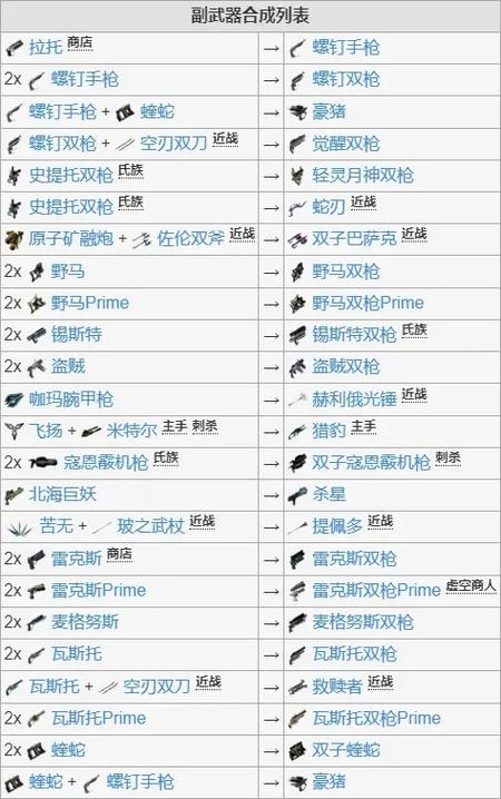 星际战甲武器合成图标