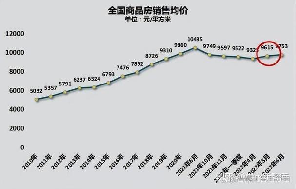 中国高房价的影响因素图标