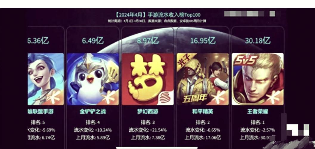 王者荣耀公司靠什么赚钱图标