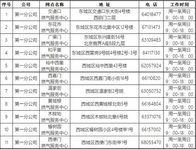 燃气公司电话查询图标