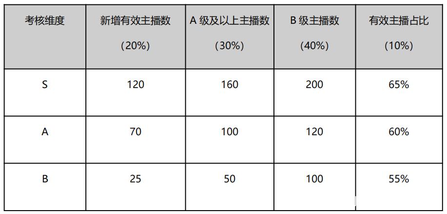 公会一般能拿主播多少提成图标