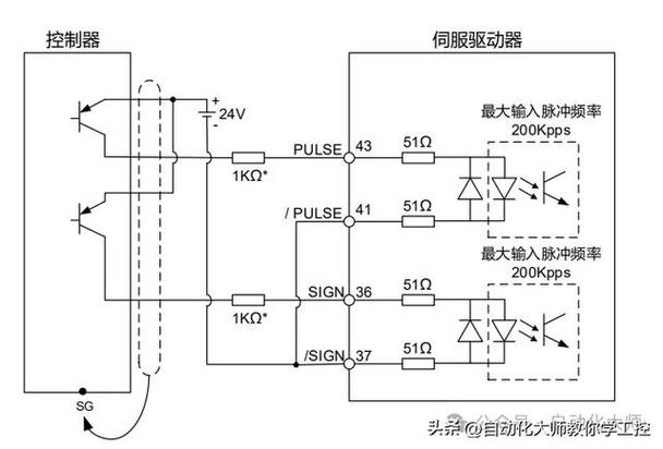 伺服电机每转脉冲数的设置截图