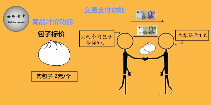 货币功能图标