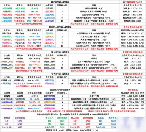 剑与魔龙宠物合成攻略