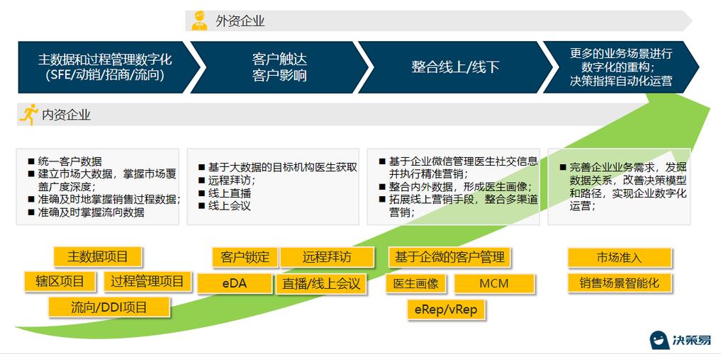 决策易图标