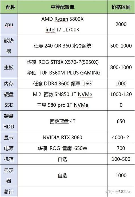 云电脑对电脑配置要求图标