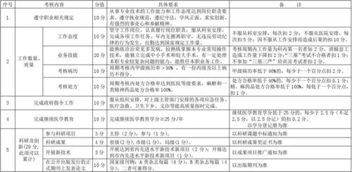 2020医师定期考核图标