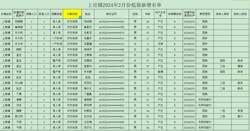 怎么查低保人员名单截图