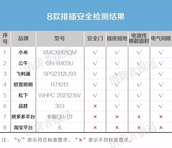 拼多多怎么更新实名认证图标
