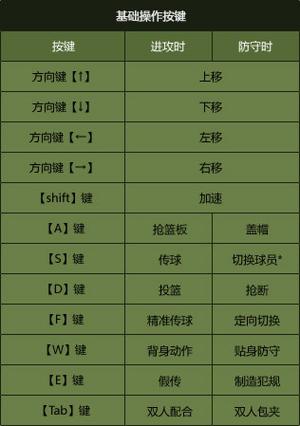 nba2k191是哪个键图标