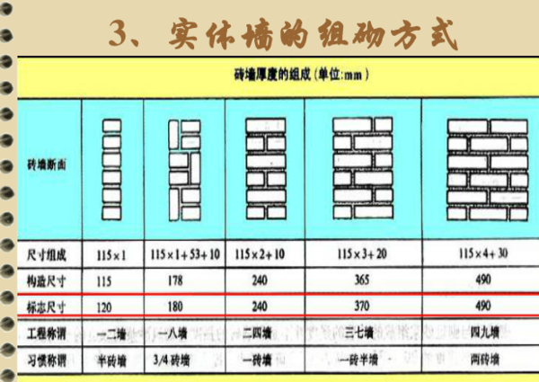 18墙和24墙的图片