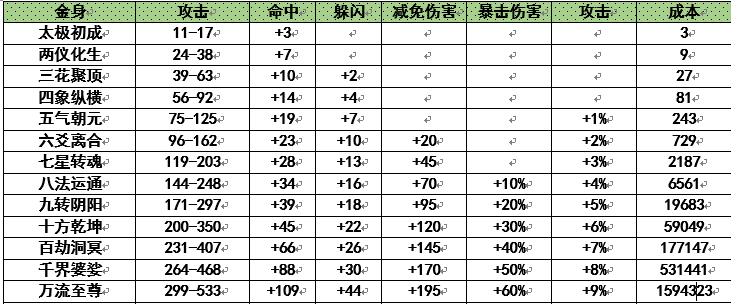 诛仙手游法身满级多少图标