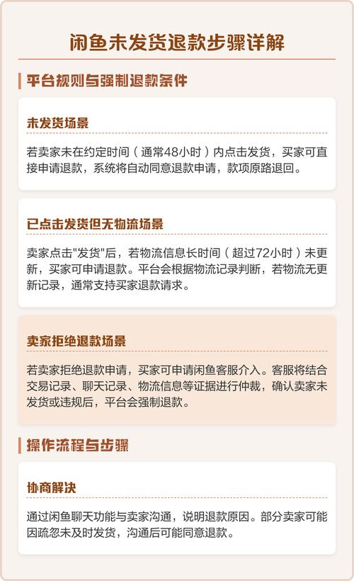 闲鱼如何退货退款图标