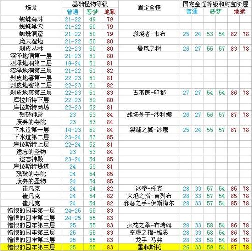 抗拒火环推怪等级表图标