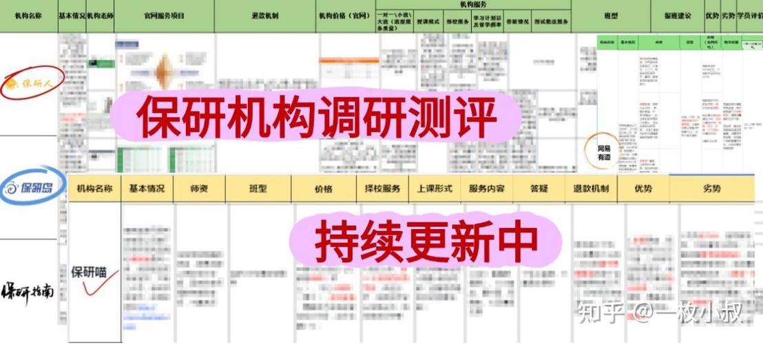大学绩点3.5很差吗截图
