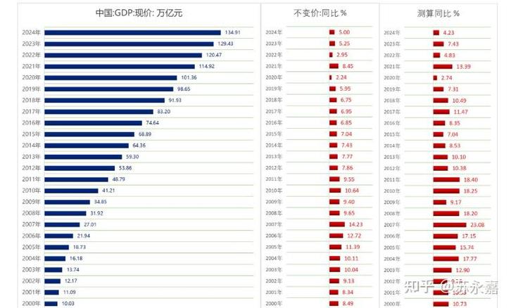 中国gdp数据从哪里找图标
