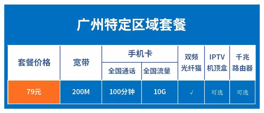 光宽带融合套餐图标