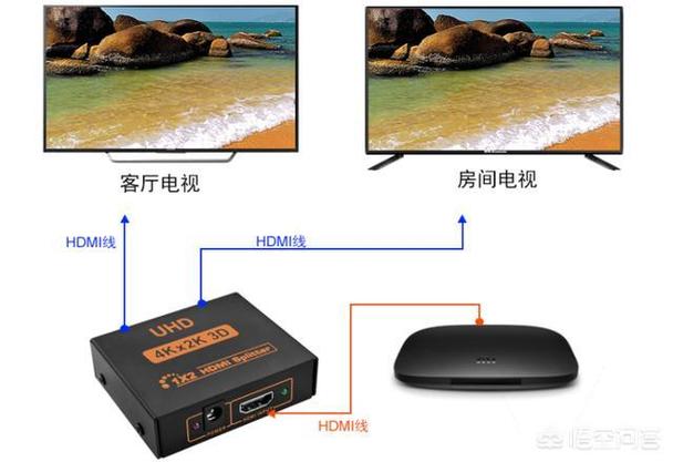 家里两个电视可以用一个机顶盒吗截图