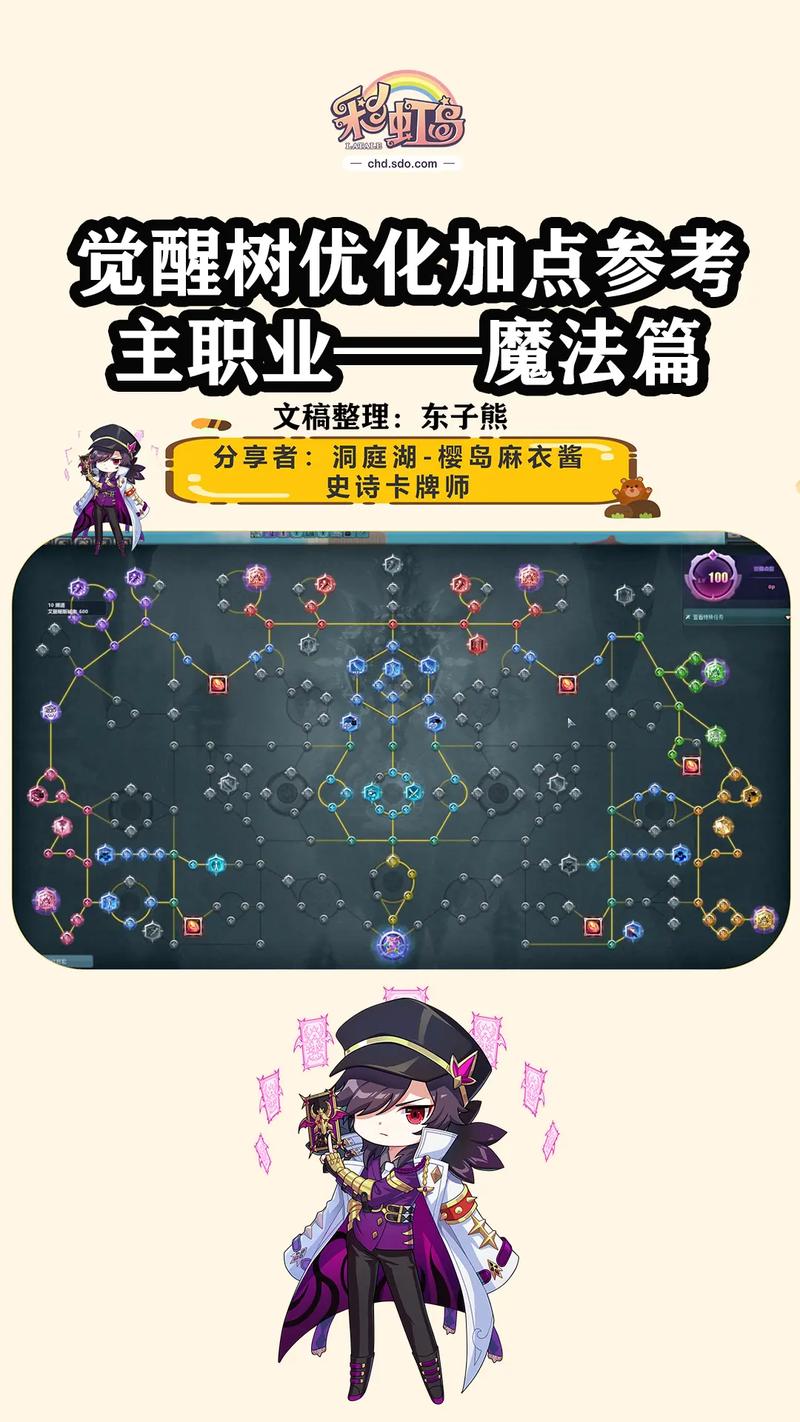 彩虹岛1500觉醒树攻略图标