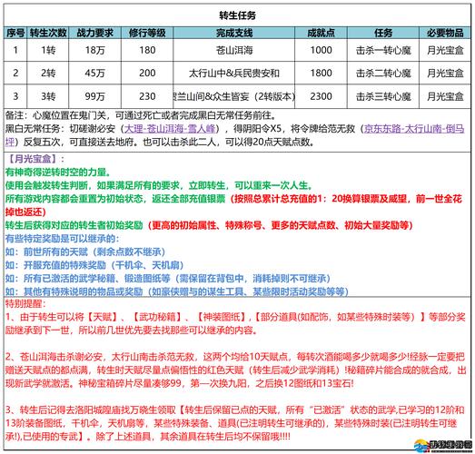 封神外传梅山攻略截图